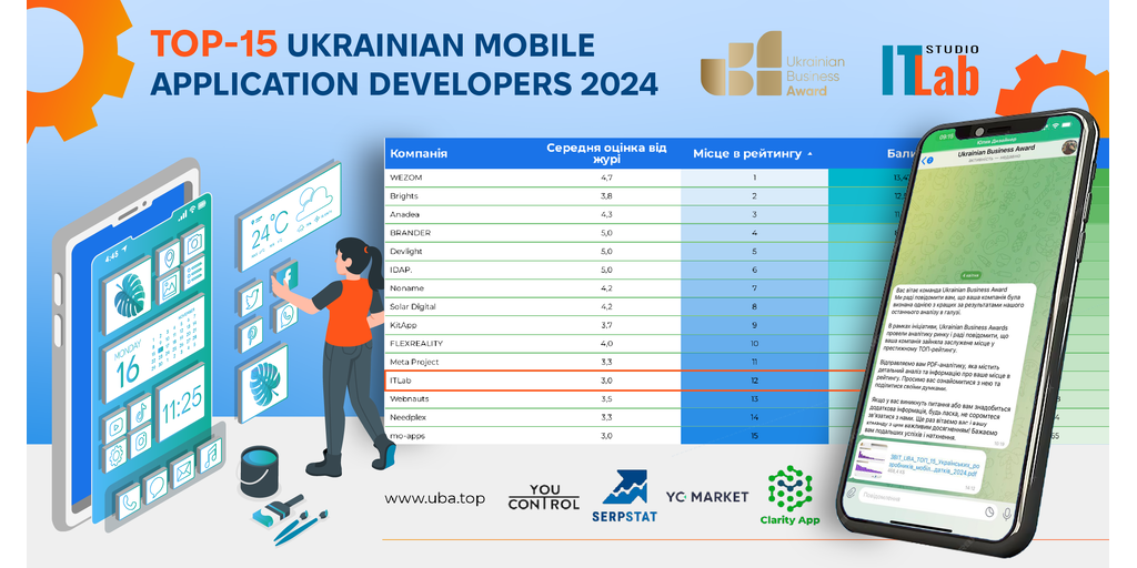Mobile application development Ukrainian Business Award we are in 12th ...